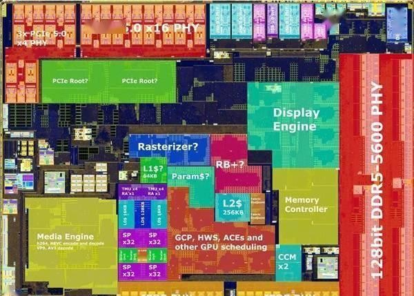 AMD Zen5 Ryzen 9000 core layout decrypted: 512-bit floating point unit ...