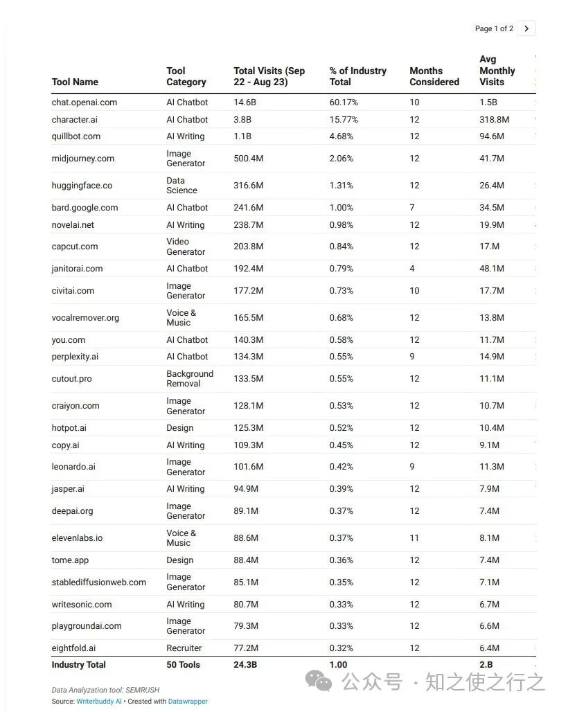 The most authoritative list of large models, specially designed to ...