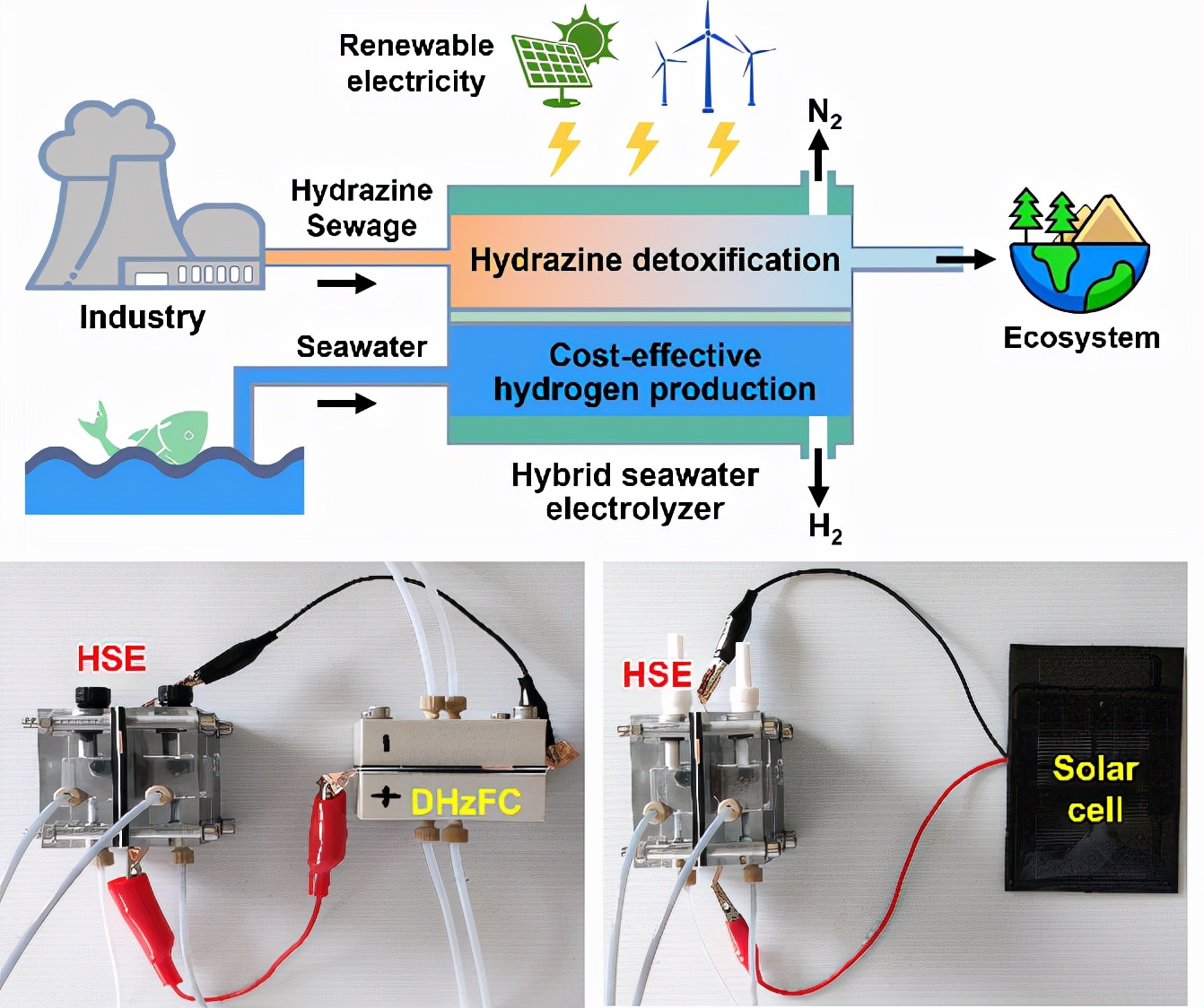 Energy consumption is reduced by 50%-60%!Northeast scientists develop ...