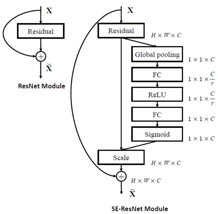 EfficientNetV2 - 頭條匯
