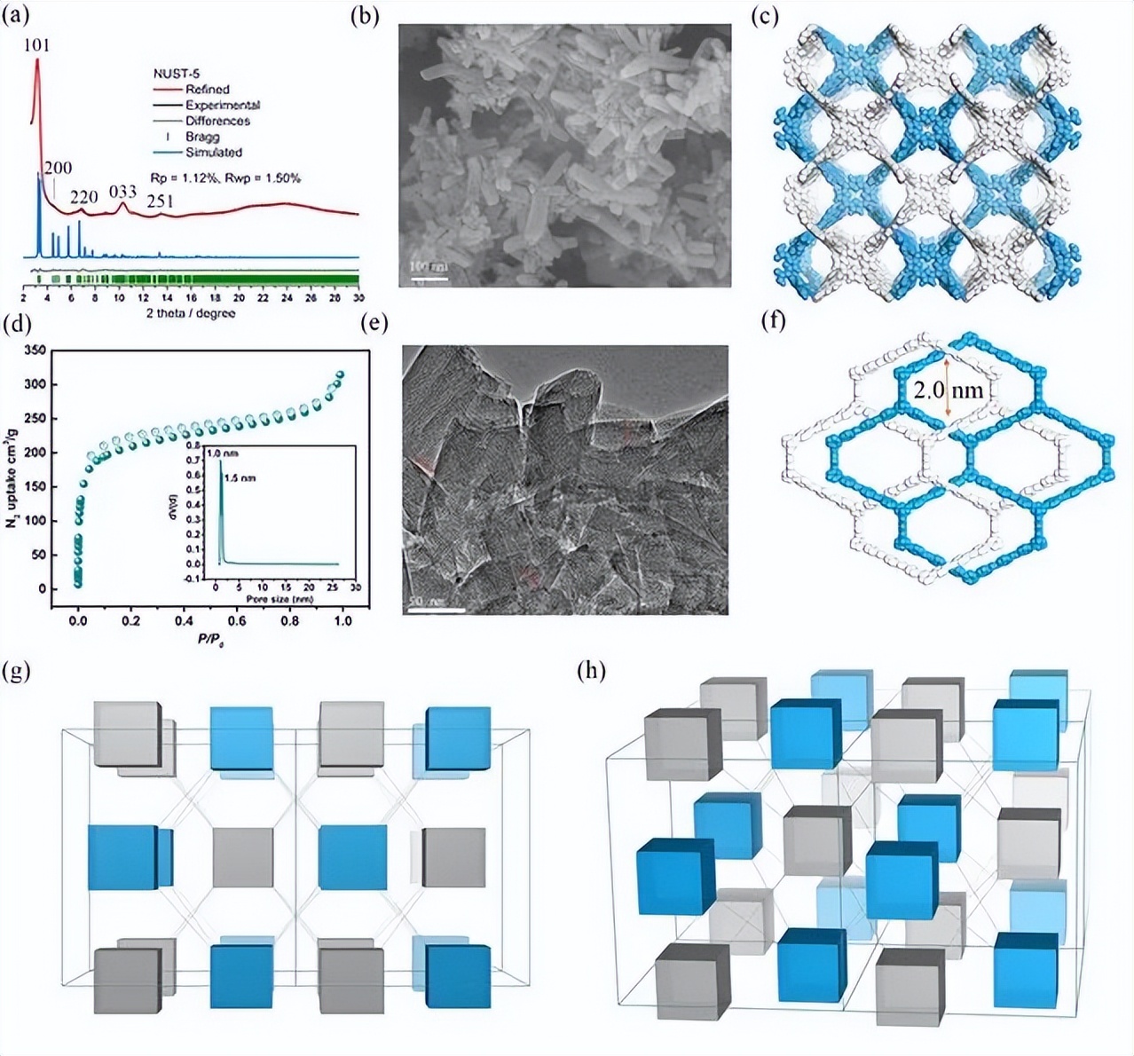 "JACS" Nanjing Institute of Technology has made progress in photocatalytic CO2 reduction of ...