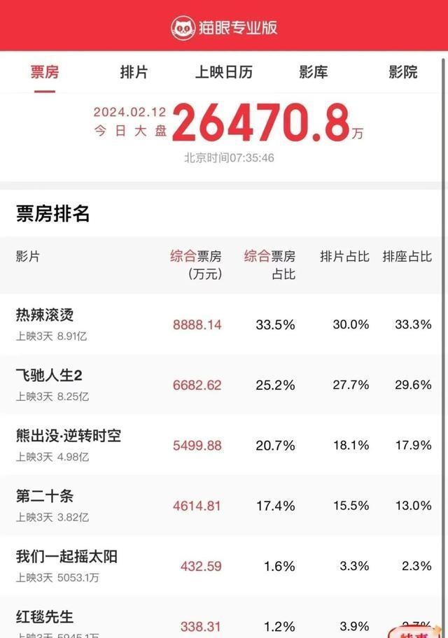 "Bayinbuluke from "Flying Life 2" actually works as a talent in ...