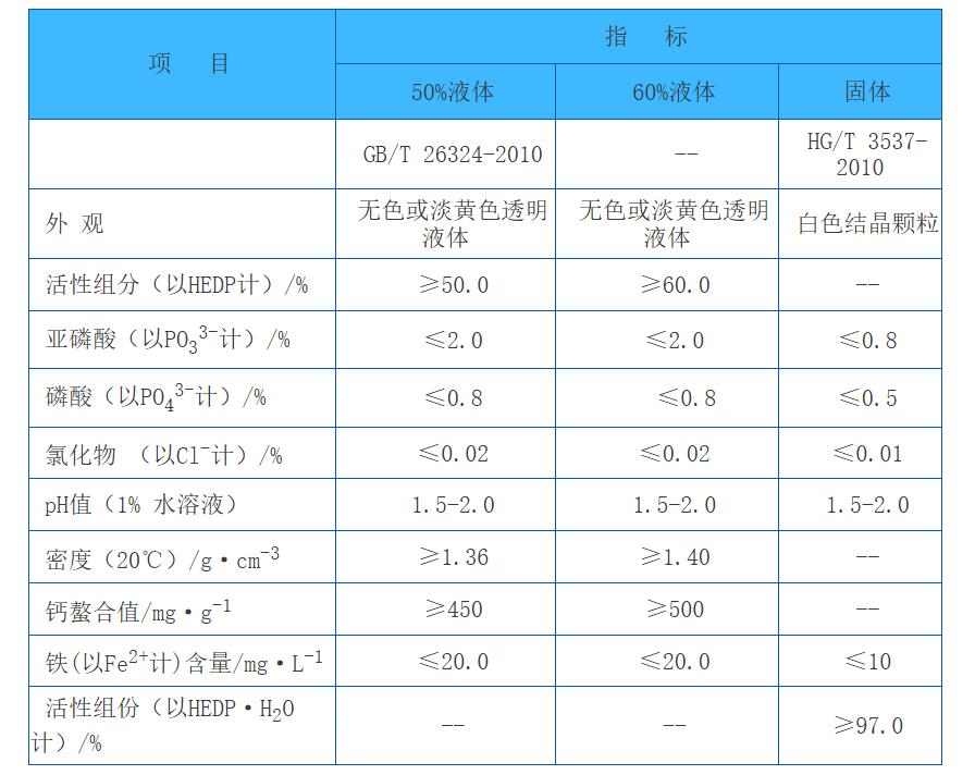 HEDP: A Detailed Guide - iMedia