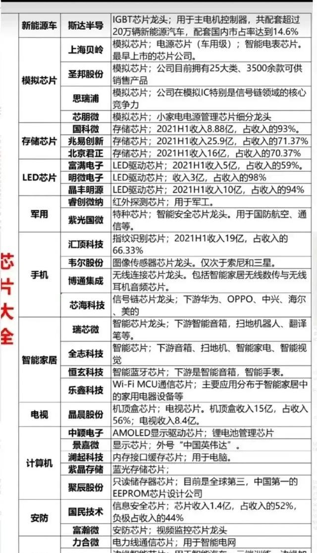 Most valuable: robots + lithography machines + liquid cooling + optical ...