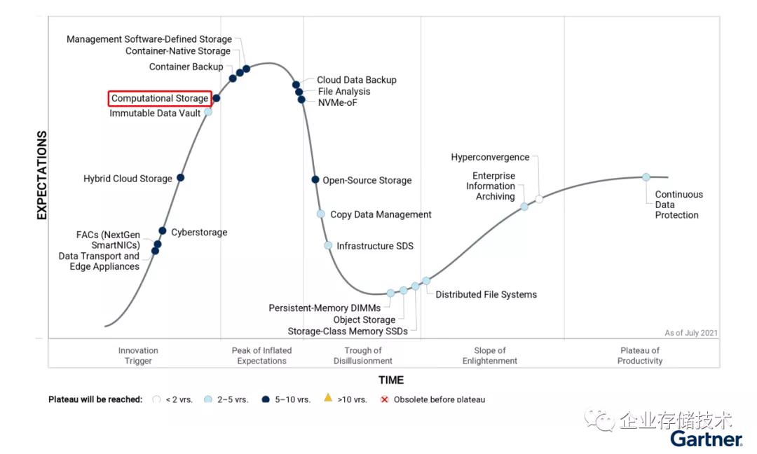 NVMe-oF存儲擴展：EBOF、FBOF、EBOD生態詳解 - 頭條匯
