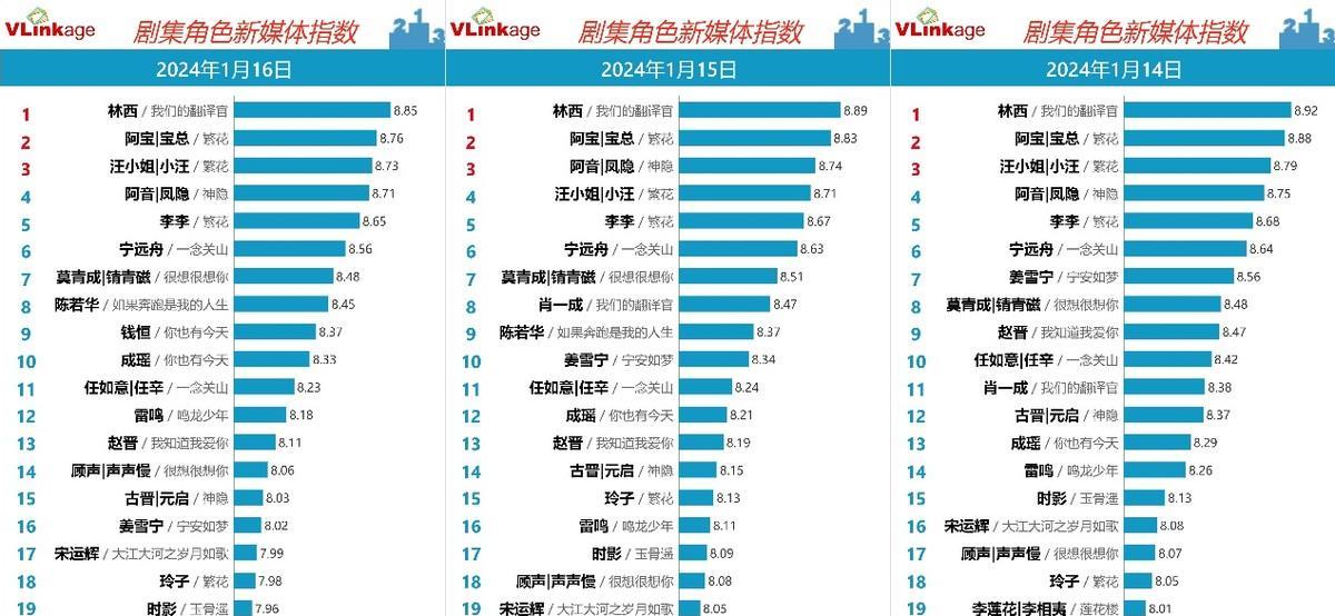 Regarding Song Qian, there are more surprises for her in the new drama ...