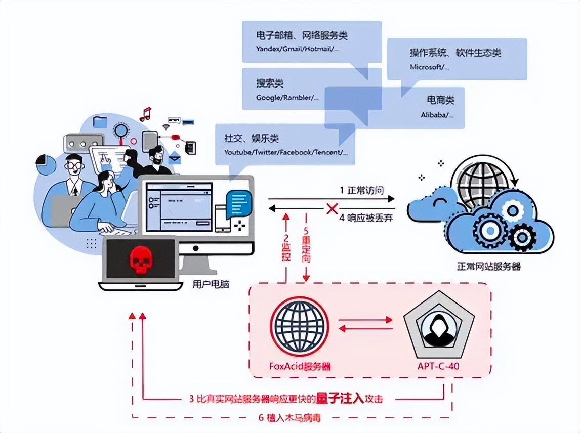 Top US cyber weapons exposed - iNEWS