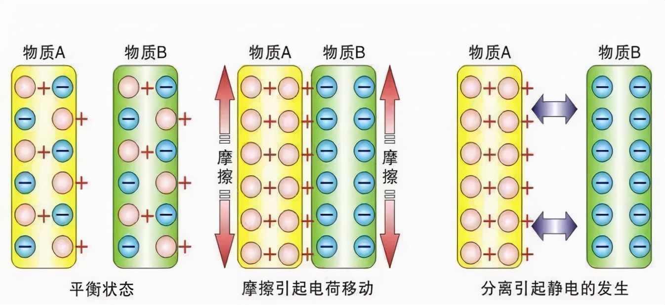 How many volts of static electricity can make a finger spark? - iNEWS