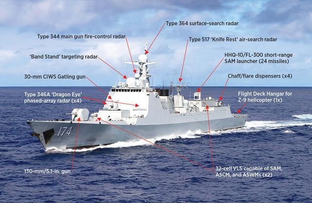 Hong Kong media: China's Coast Guard will receive new ships transformed from Type 052D ...