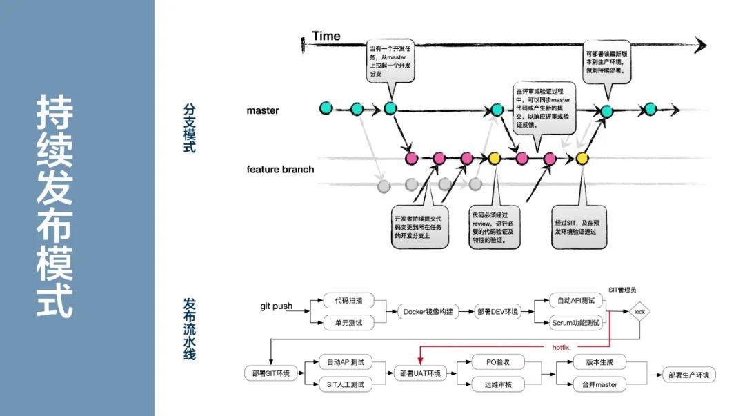3個案例，詳解如何選擇合適的研發模式 - 頭條匯