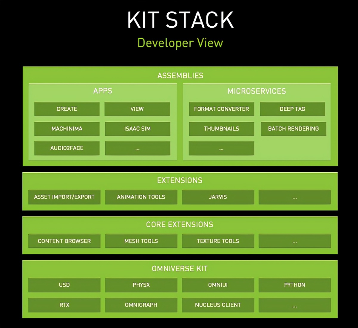 用Omniverse Kit開發元宇宙 - 頭條匯