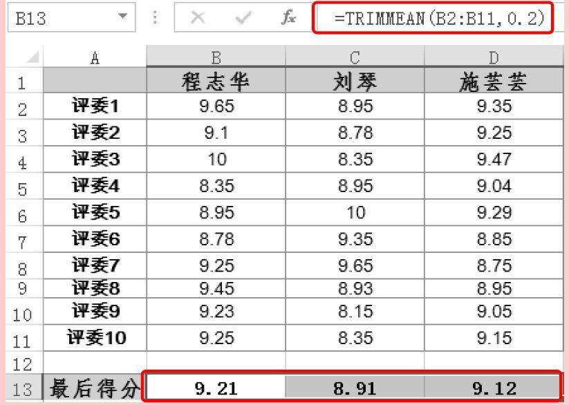 Excel統計函數——HARMEAN/TRIMMEAN函數詳解 - 頭條匯
