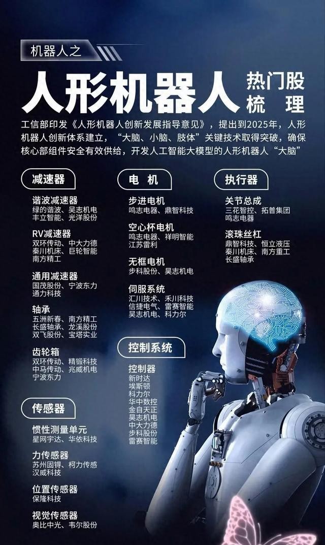 Most valuable: robots + lithography machines + liquid cooling + optical ...