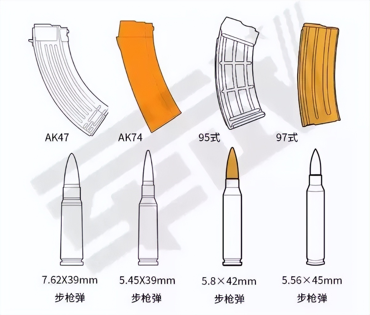 Why is the latest QBZ-191 automatic rifle still a curved magazine? - iMedia