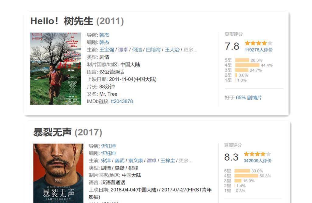 "Hello! "Mr. Tree": Dreams and madness in frustrated life, one step ...