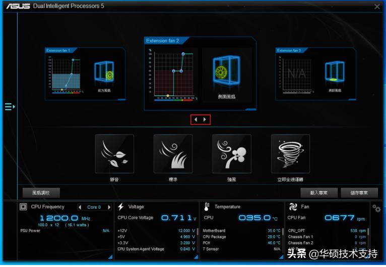華碩主板Fan Xpert 4介紹 - 頭條匯