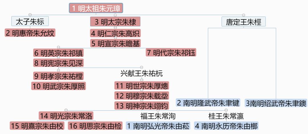 Zhu Di was originally Ming Taizong, why are he now called Ming Chengzu ...