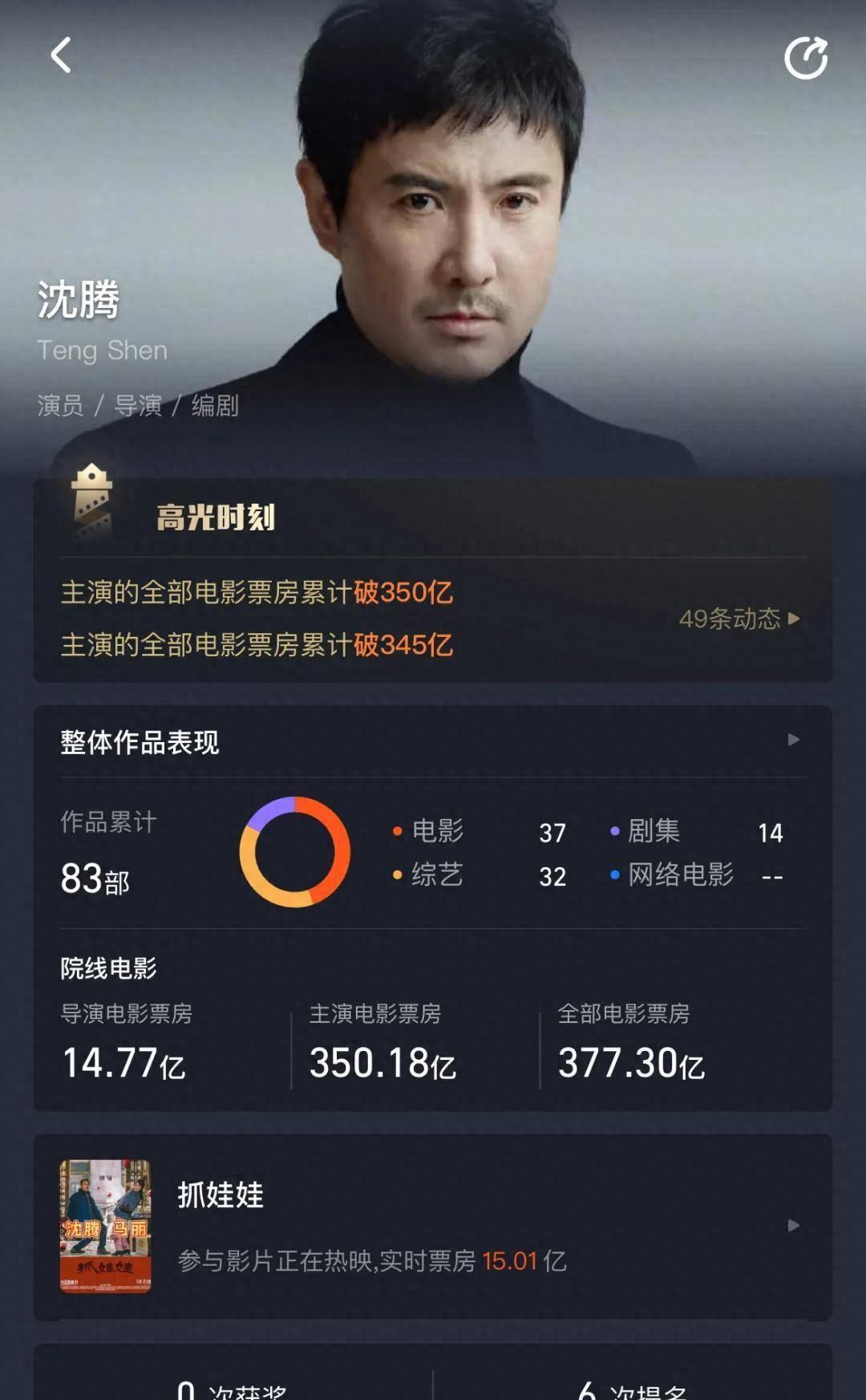 First in film history! The box office of the movie starring Shen Teng ...