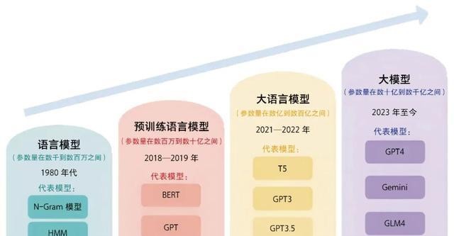 Exploring the Intelligent Era: The Origin, Current Status and Future of ...