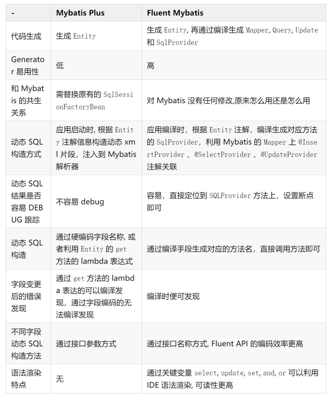 無需 XML Mapper，超級 Mybatis 代碼即是 SQL 操作！真香？ - 頭條匯