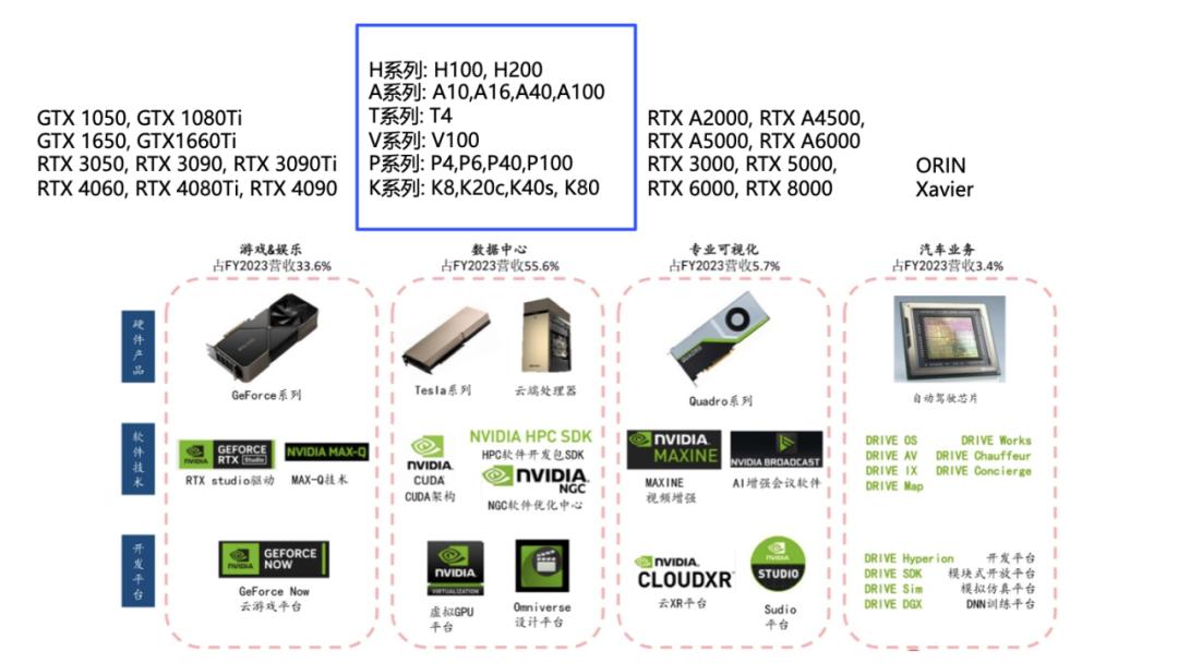 Understand the past, present and future of GPU in one article - iMedia