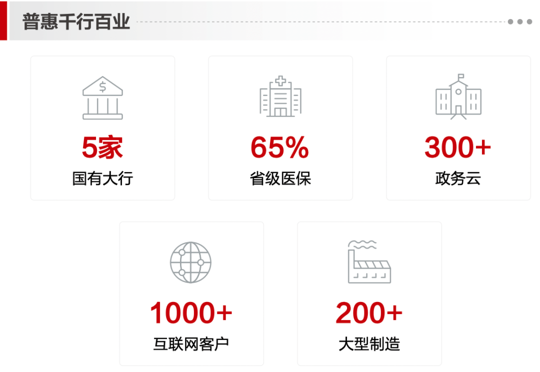 HUAWEI CLOUD's GaussDB cloud-native database enables business ...
