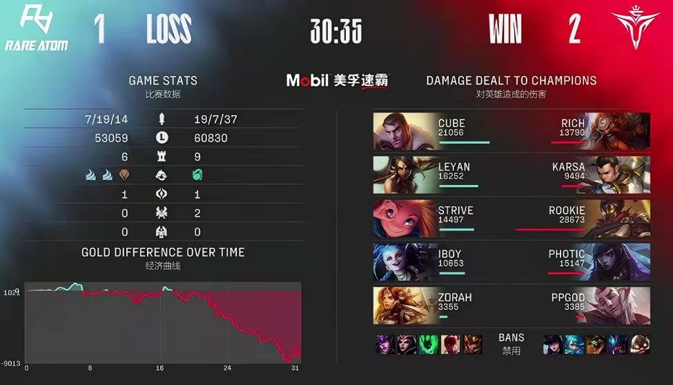 Rookie兩場維克托解決比賽，不愧是S8冠軍中單，V5戰隊上單換對了 - 頭條匯