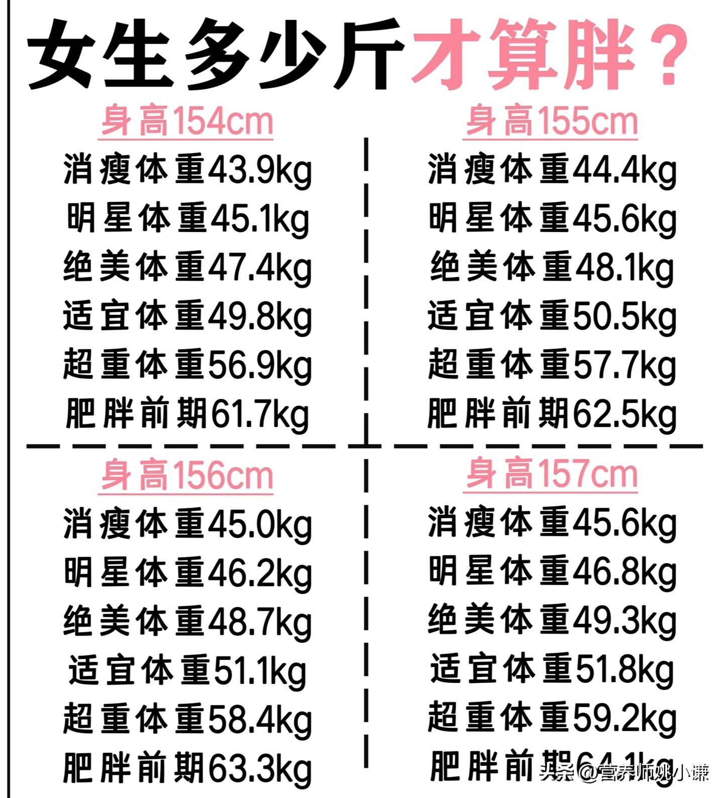 From 160 to 95 pounds, 7 good habits, stick to them and do them right ...