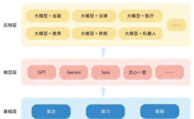 Exploring the Intelligent Era: The Origin, Current Status and Future of ...