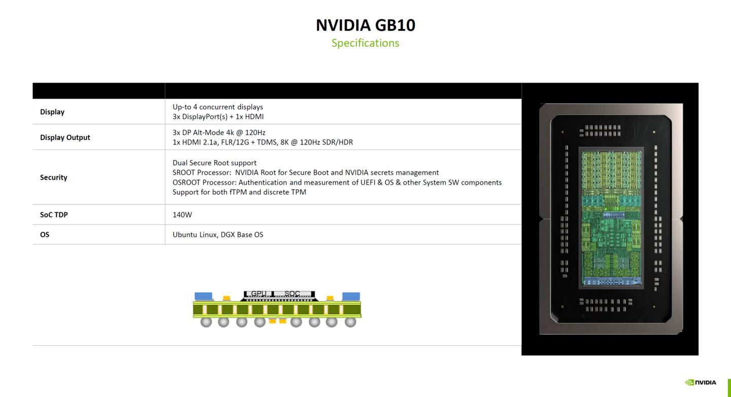 Nvidia launches GB10 super chip: 3nm, 20-core CPU, 1000 TOPS AI ...