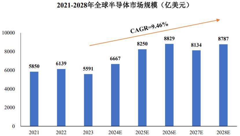 Planned investment of 31 billion! Backed by Yangtze Memory Technologies ...