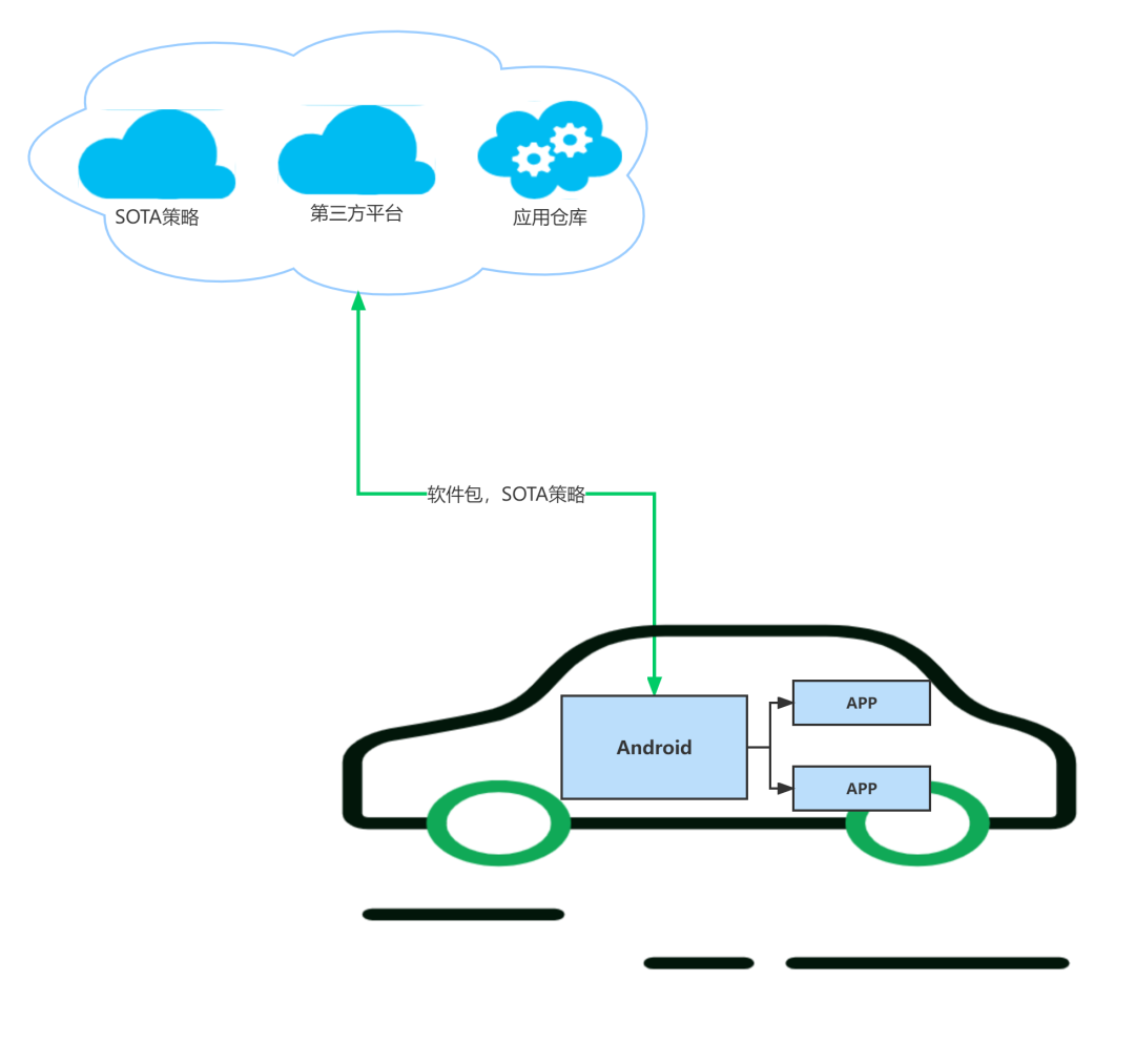 Overview of SOTA Technology - iNEWS