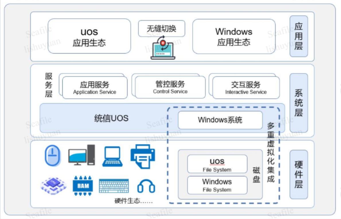 Tongxin virtualization migration software "Rainbow Platform" launches ...