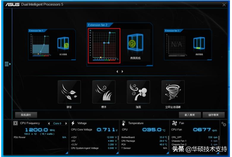 華碩主板Fan Xpert 4介紹 - 頭條匯