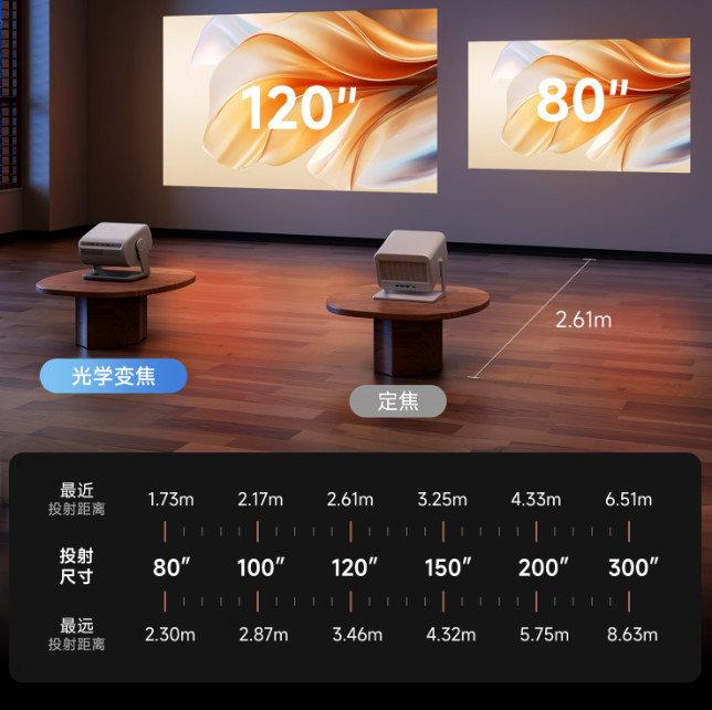 Dangbei D7X Pro: When light and shadow meet wisdom, three-color laser ...