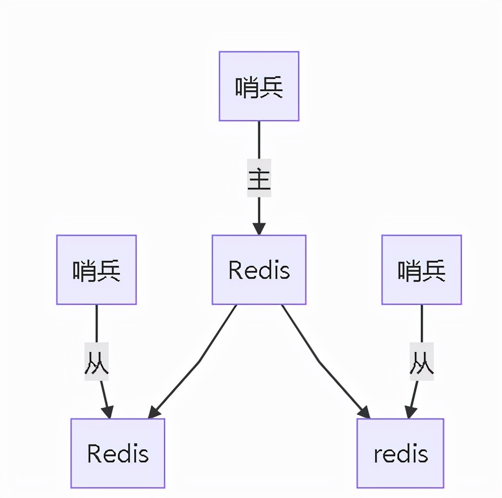 RedisGraph圖形資料庫多活設計方案 - 頭條匯
