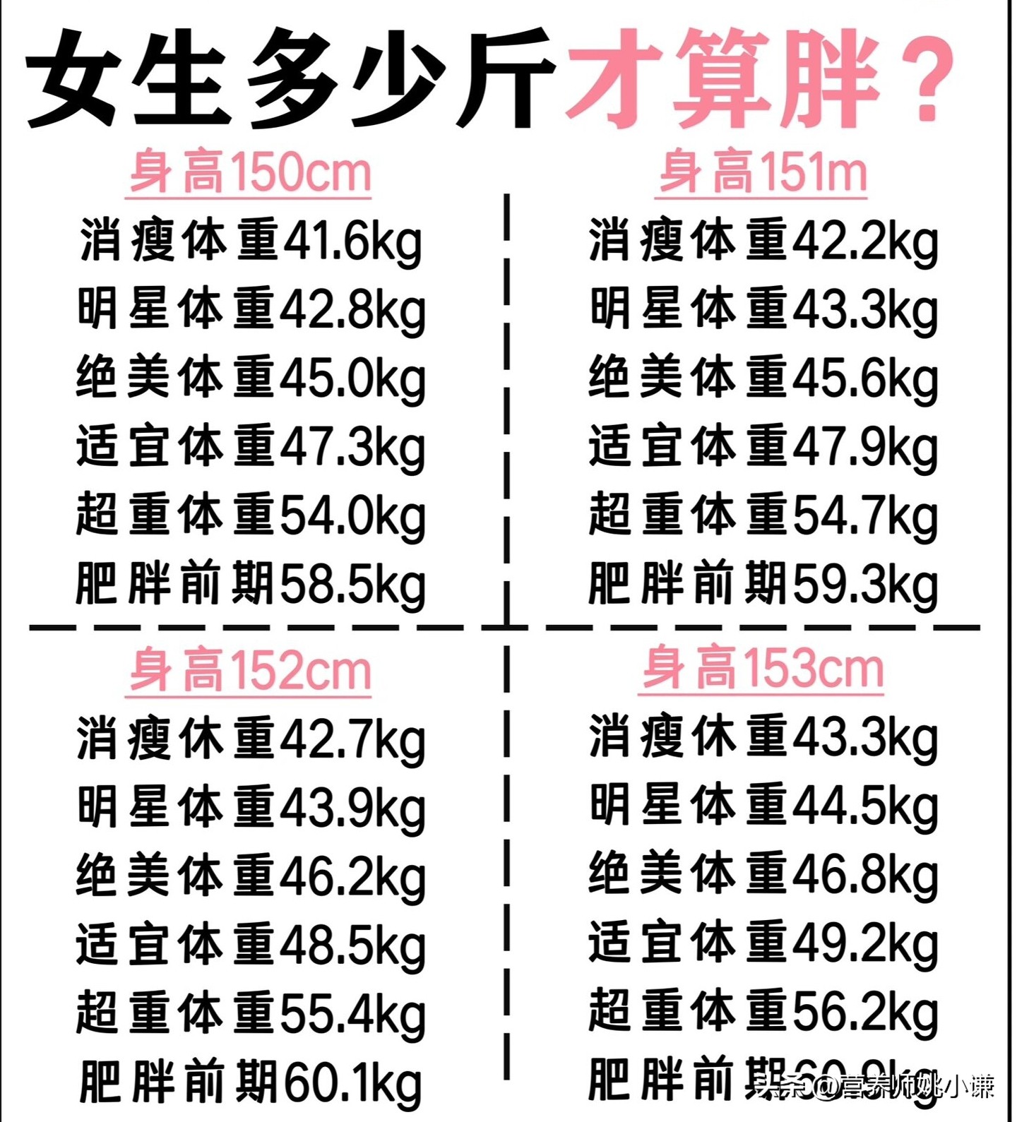 From 160 to 95 pounds, 7 good habits, stick to them and do them right ...