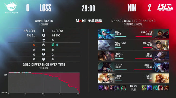 故意針對UZI？BLG干碎AL，網友怒斥：夏季賽把UZI給賣了 - 頭條匯