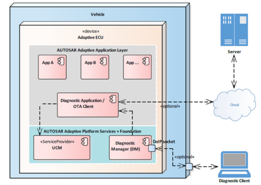 Overview of SOTA Technology - iNEWS
