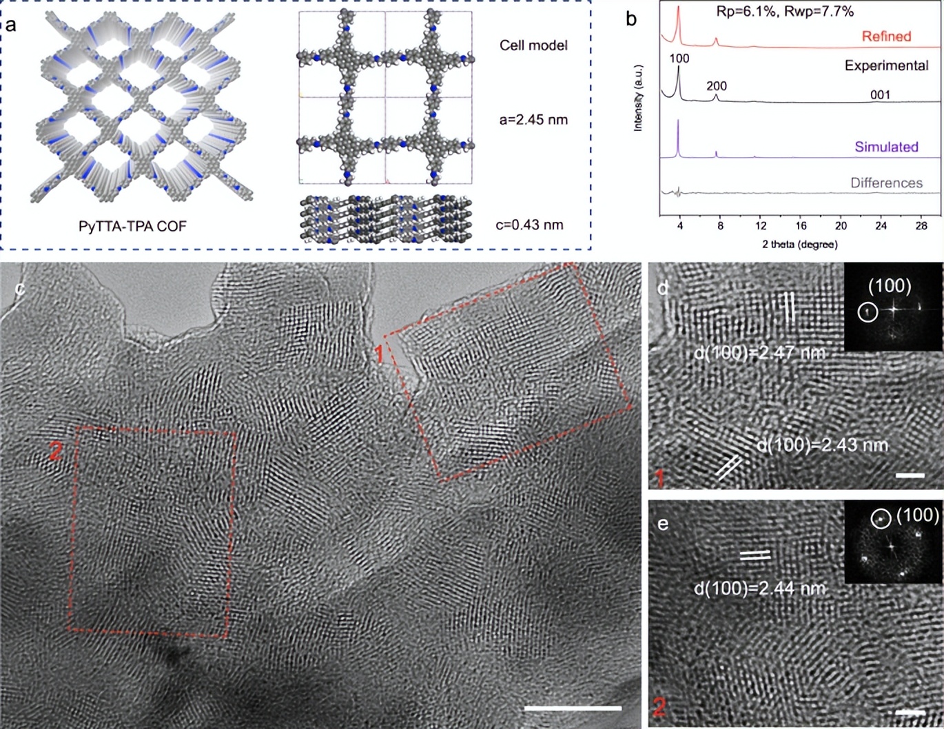 Two-dimensional covalent organic framework materials prepared by gas ...