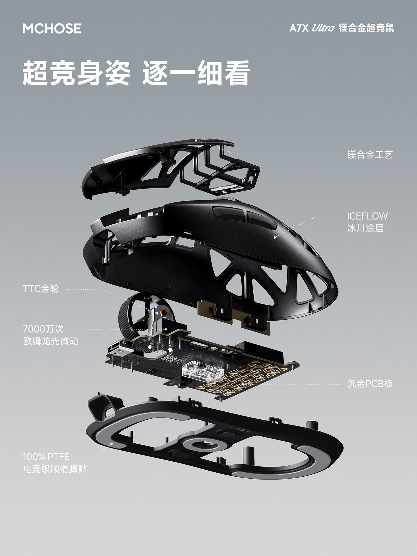 Maicong launches 53g magnesium alloy exoskeleton mouse AX7: PAW3950 TI ...