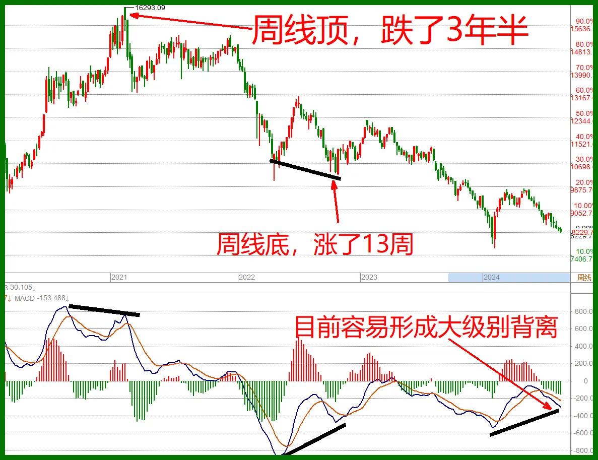 Why are the Shenzhen Component Index and ChiNext hitting new lows? - iMedia