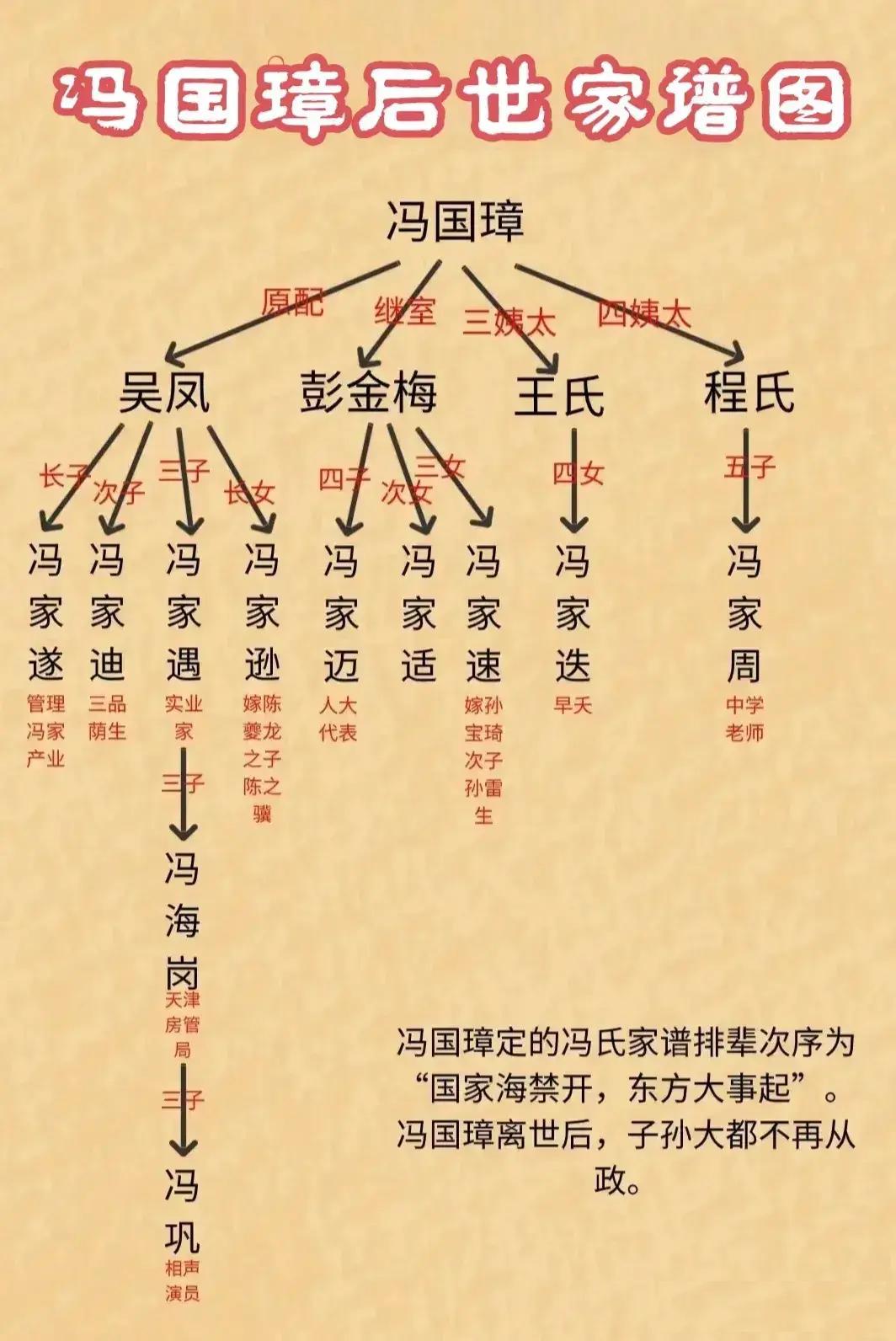 The rise and fall of the Beiyang warlords: the North-South war and the ...