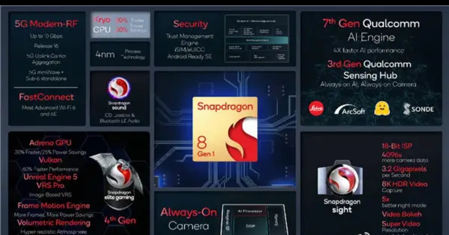 高通牙膏出新貨了，全新一代驍龍8GEN1實力如何？這次牙膏擠多了 - 頭條匯