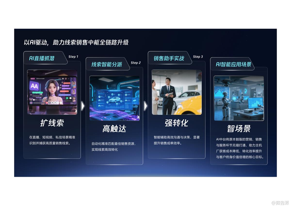 2025 Automotive Industry Comprehensive Intelligent Upgrade Report - iMedia