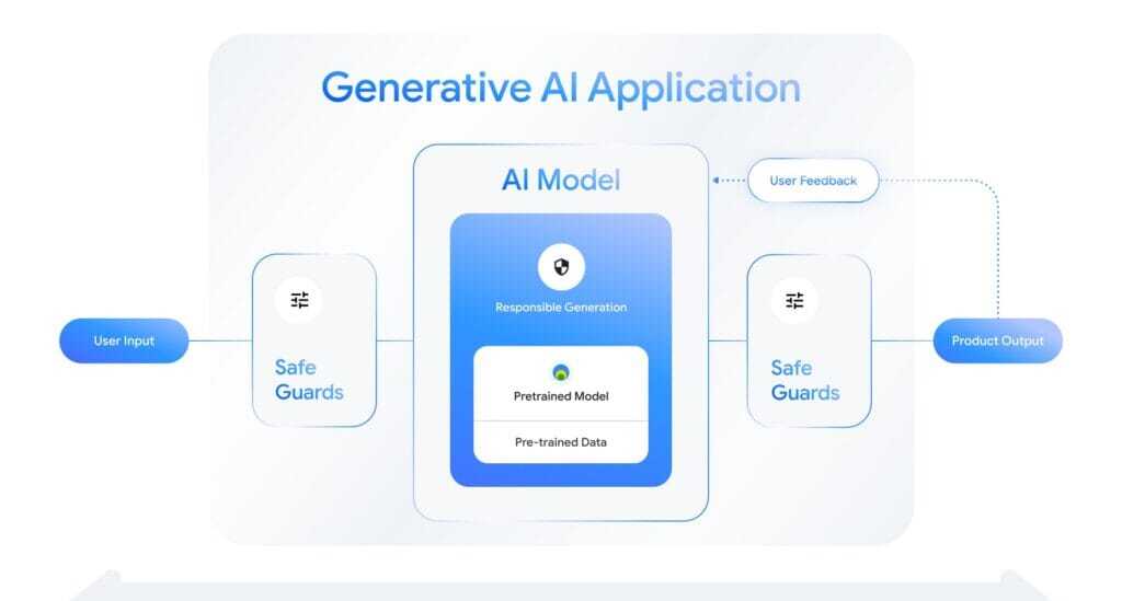 Google announces "Gemma", an open source artificial intelligence model based on Gemini - iMedia