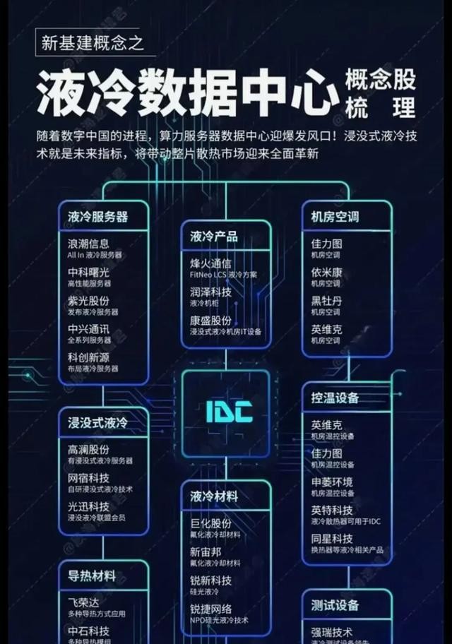 Most valuable: robots + lithography machines + liquid cooling + optical ...