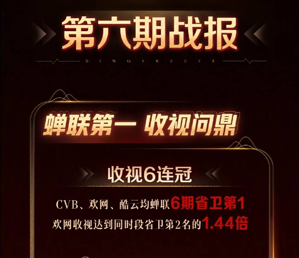 "Singer 2024" Episode 6: Sun Nan retains the title, Shang Wenjie fails ...