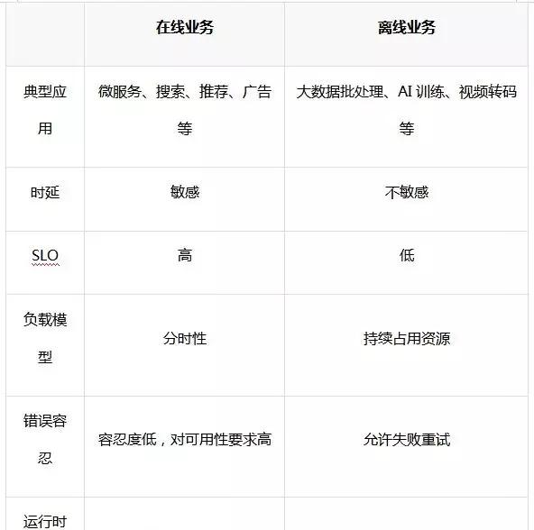 In-depth analysis of cloud-native hybrid deployment solutions: the key ...