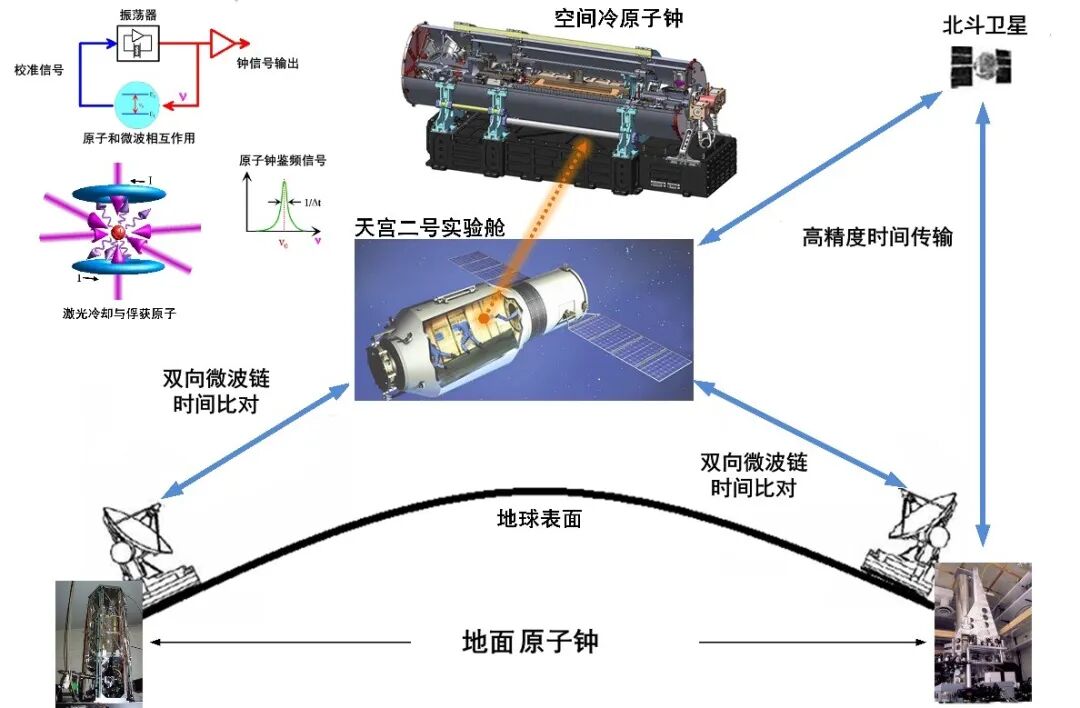 Why will the birth of the atomic clock reshape the definition of "time ...